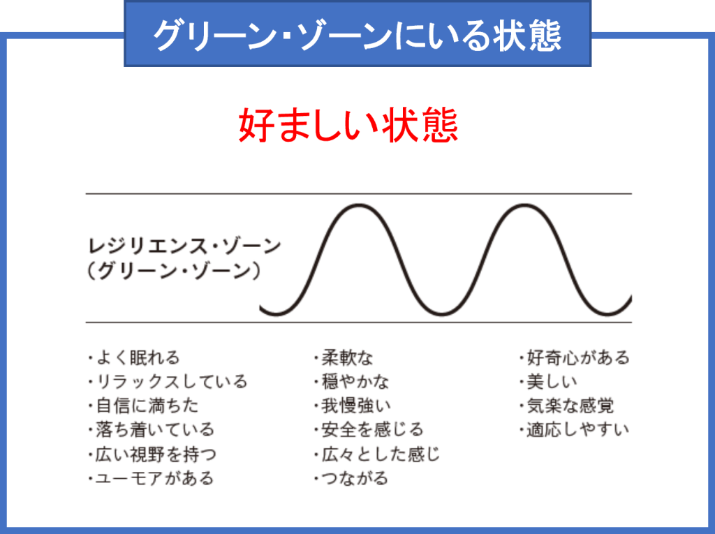 自分の状態を知るためのシンプルなツール 「レジリエンスゾーン」 | transform-your-world.com